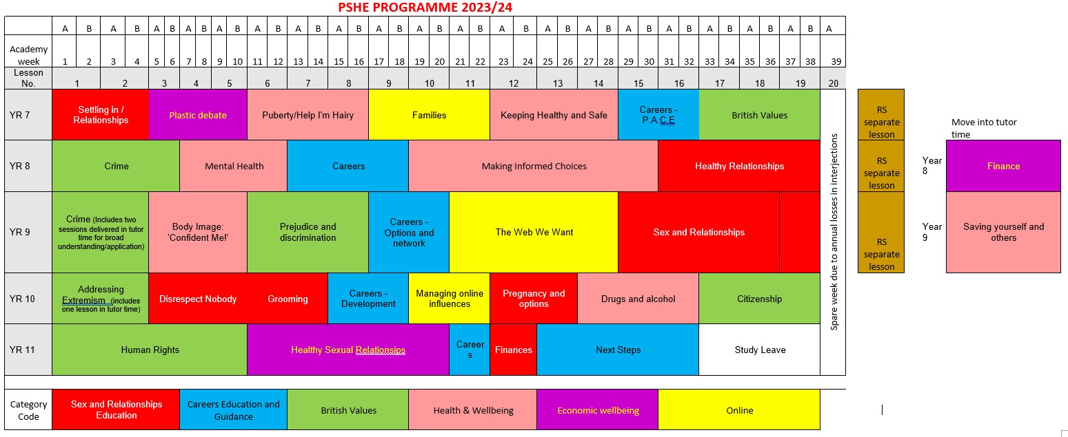 Ormiston Sudbury Academy - PSHE